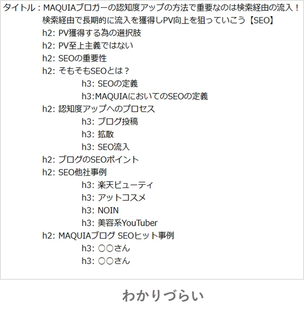 【MAQUIA★お役立ち通信 vol.4】今すぐ実践できるテクニックが満載！SEO担当がマキアインフルエンサーのブログをフィードバック | マキアオンライン(MAQUIA ONLINE)