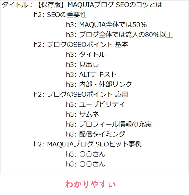 【MAQUIA★お役立ち通信 vol.4】今すぐ実践できるテクニックが満載！SEO担当がマキアインフルエンサーのブログをフィードバック | マキアオンライン(MAQUIA ONLINE)